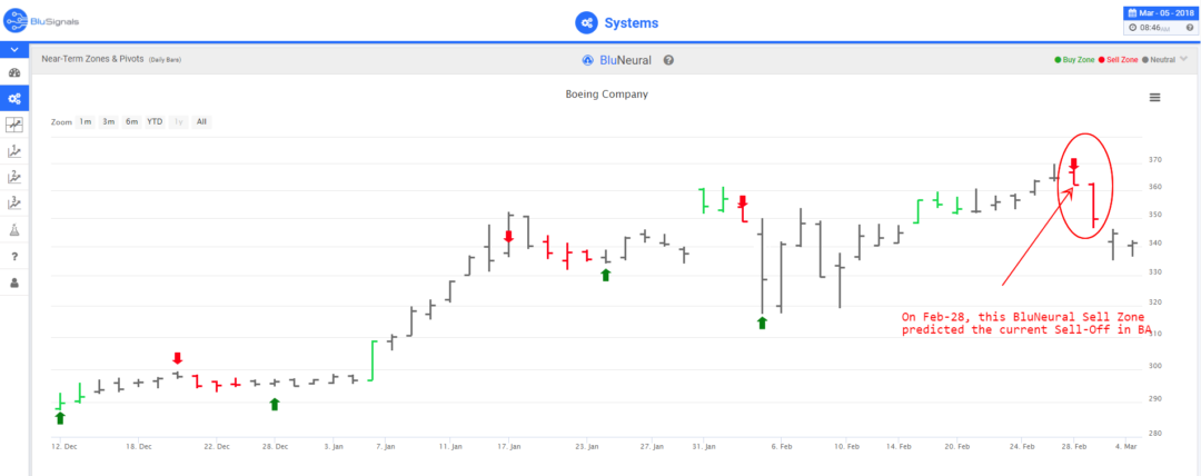 What Others Were Saying About BA Stock