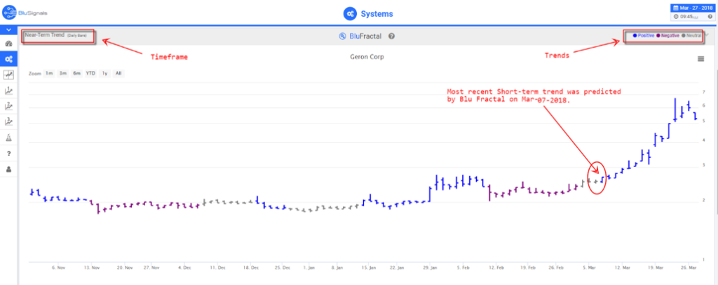How One Trader Received Thousands in Profit by Using the Best Leading ...