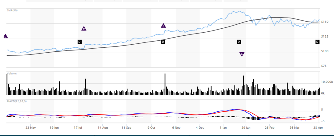 This chart shows how the other relationships with CAT have influenced ...