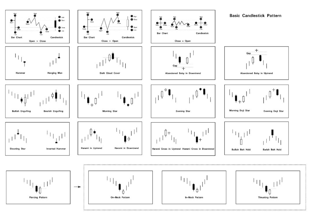 Stock Market Chart Analysis Techniques You Can Profit From